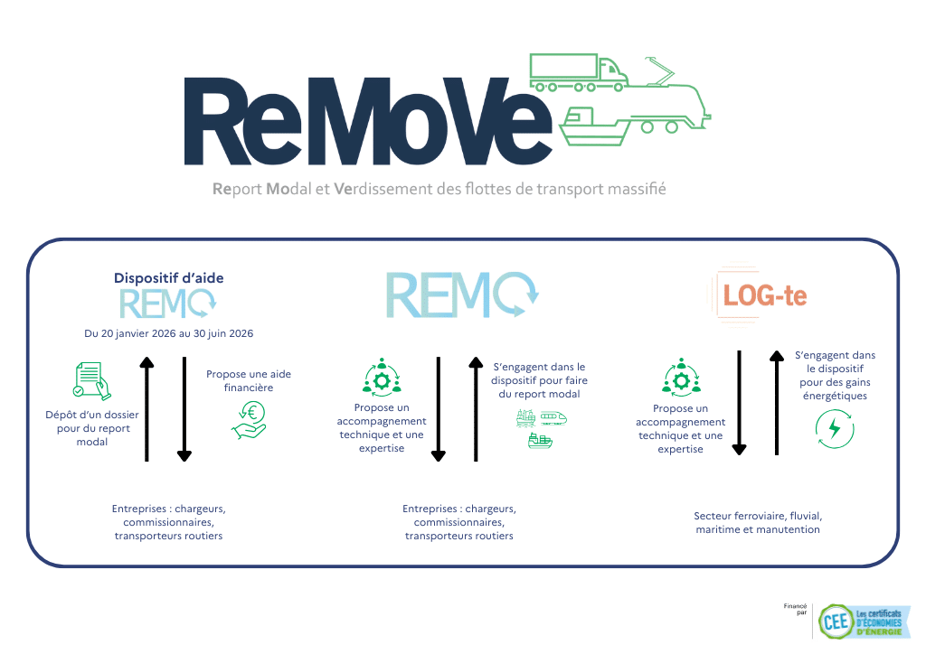 Le programme REMOVE - CEE-Remove